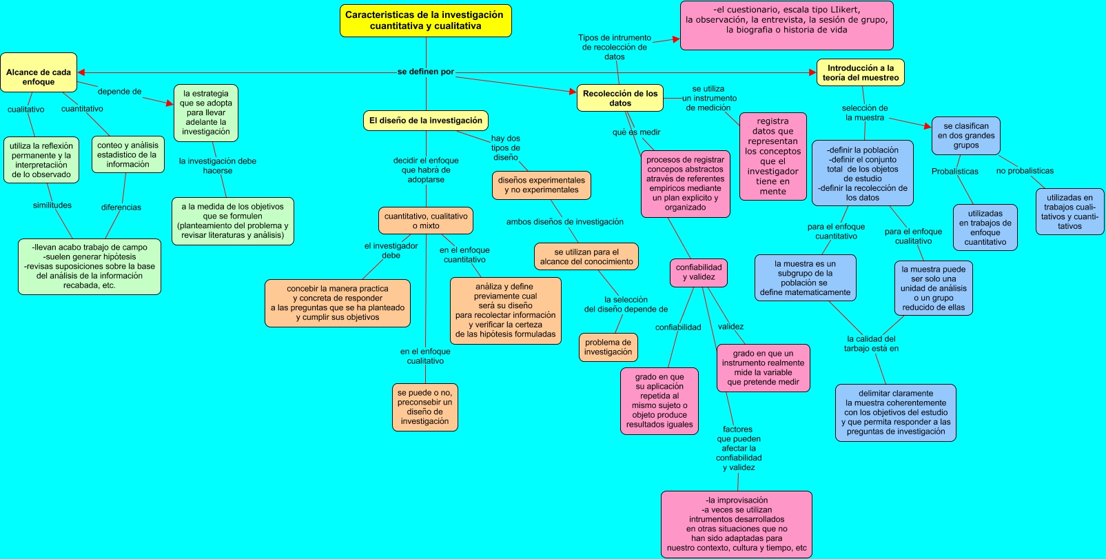 Mapa conceptual- caracteristicas de la investigación cuantitavia y cualitativa
